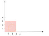 Check If The Rectangle Corner Is Reachable Leetcode
