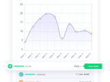 Using Metrics To Achieve A Good Deployment Frequency Linearb Blog