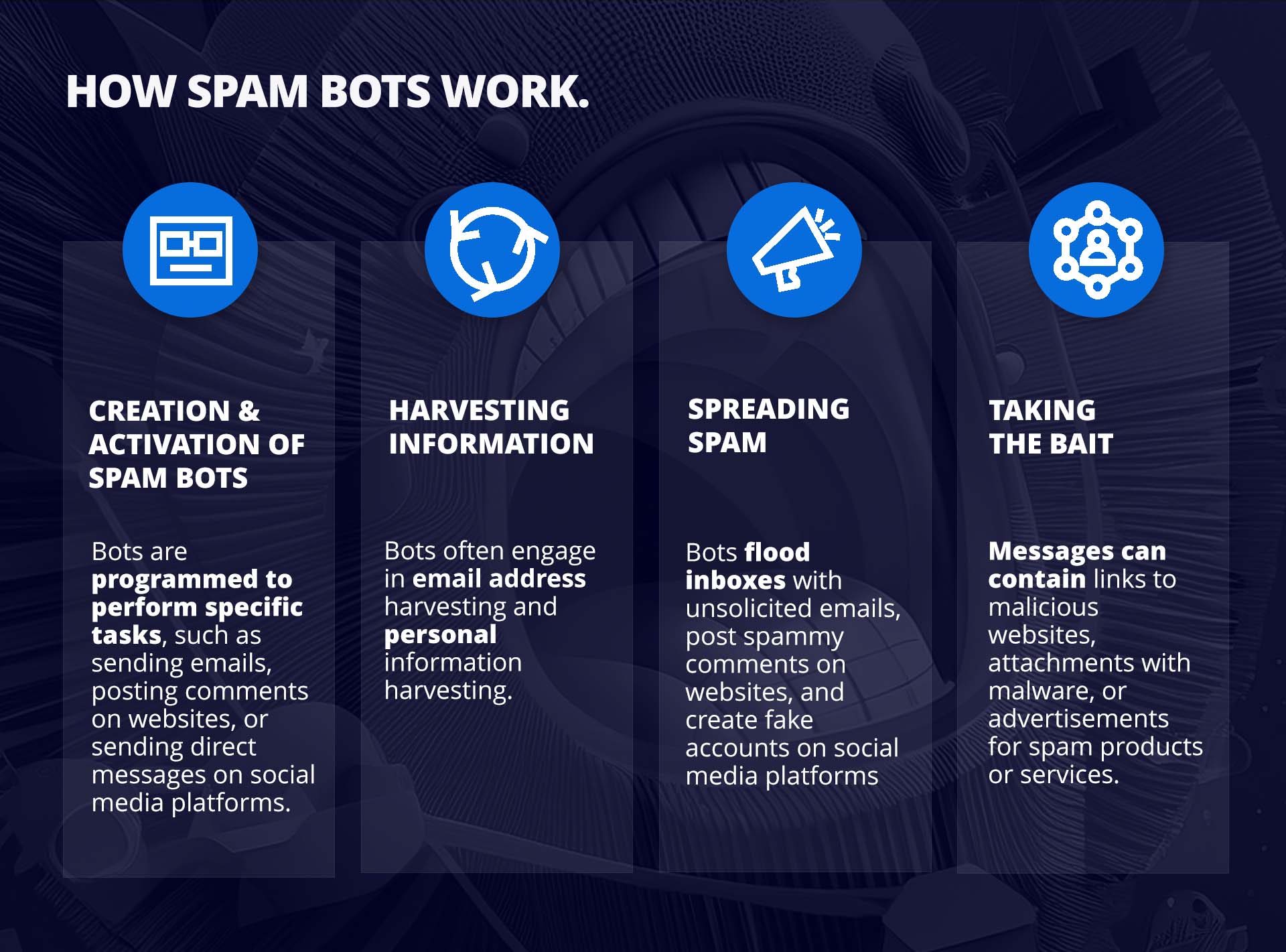 What Is A Spam Bot Mimecast