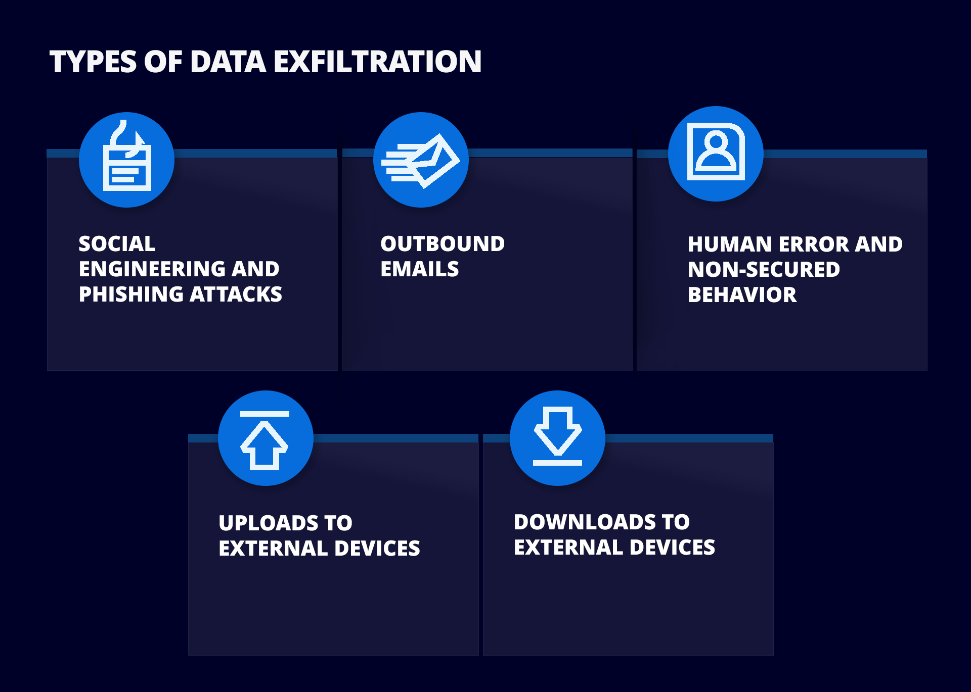 What Is Data Exfiltration And How To Prevent It Mimecast