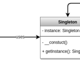 Singleton Design Pattern In Php Php Earth