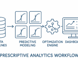 What Is Prescriptive Analytics Plainsignal