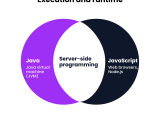 Java Vs Javascript Key Differences Explained