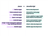 Java Vs Javascript Key Differences Explained