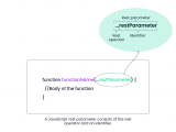 Top 30 Javascript Interview Questions And Answers