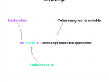 Top 30 Javascript Interview Questions And Answers