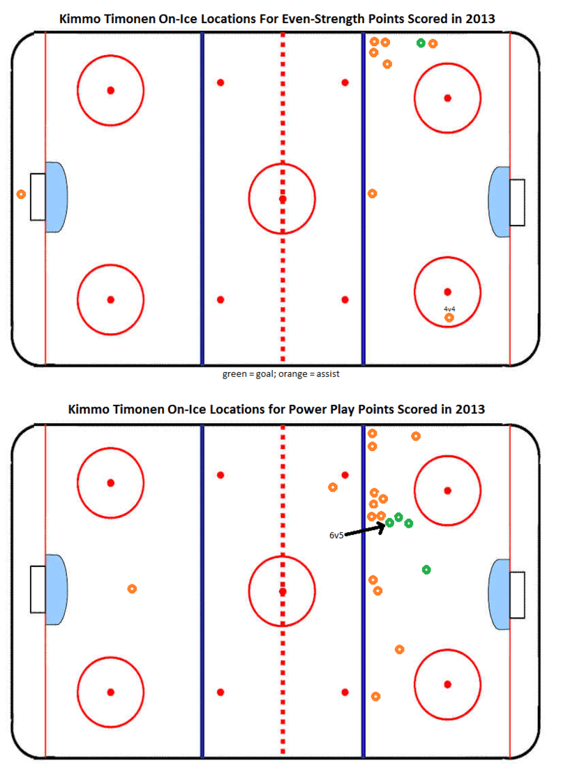 Examining the offensive habits of the Flyers’ puck-moving defensemen ...