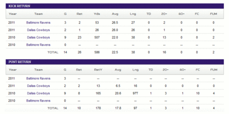 Former Dallas Cowboy Bryan McCann resurfaces as an Oakland Raider | THE ...