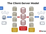 Client Server Model A Guide To Client Server Architecture