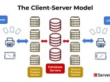 Client Server Model Diagram Socket Programming