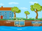 How Does A Septic System Work