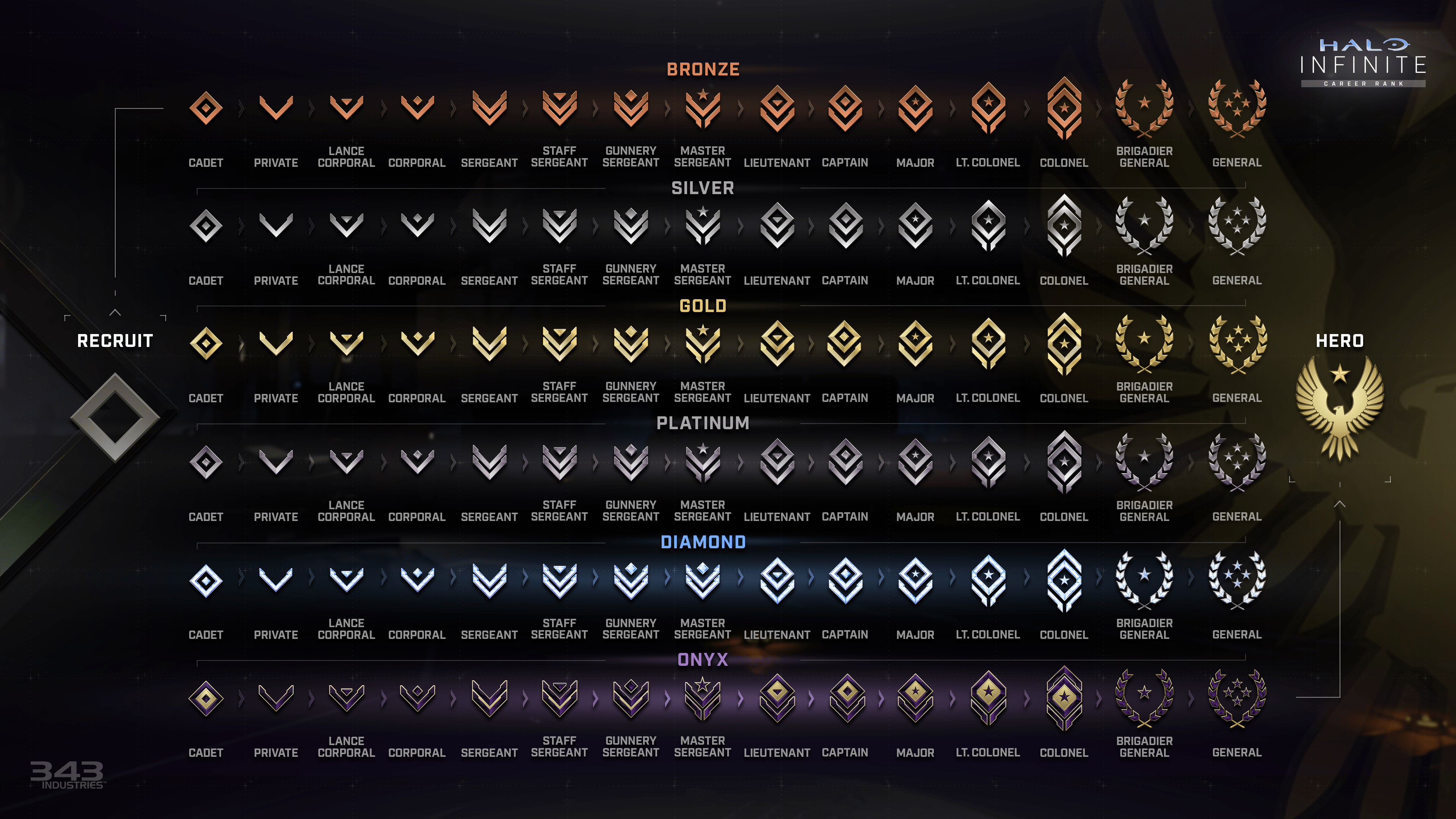 343 Details Halo Infinite S New Career Rank Progression System