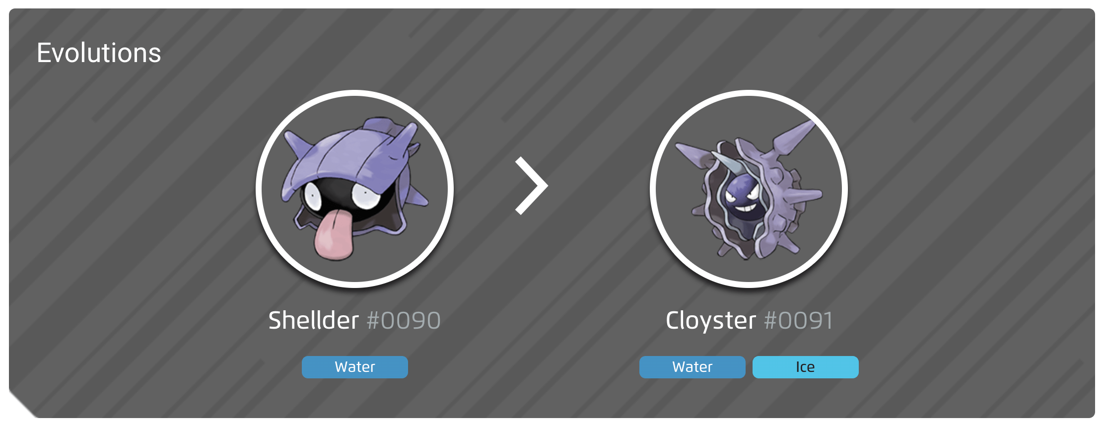 Shellder 100 Perfect Iv Stats Shiny Shellder In Pokémon Go