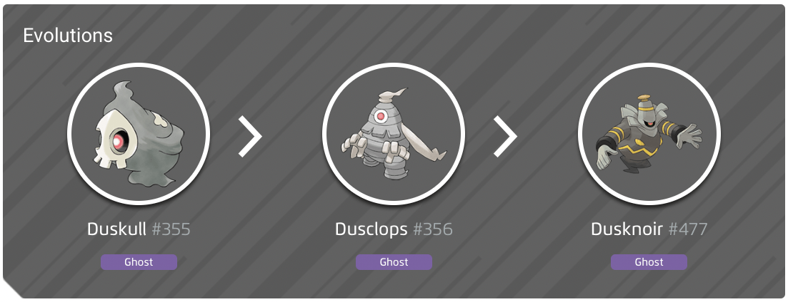 Duskull Evolution Chart