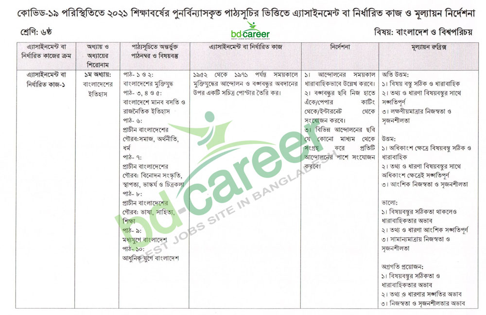 Class 6 BGS Assignment Answer 2nd Week - BD Career