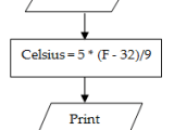 Project On Project Work Using Visual Basic Assignment Point