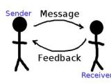 How To Communication Process Assignment Point