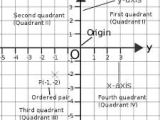 Discuss On Rectangular Coordinate System Assignment Point