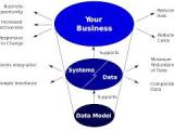 Case Study On Data Modeling By Surveying Project Assignment Point