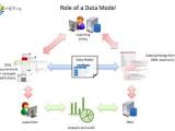 Introduction To Data Modelling Assignment Point