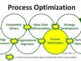 Process Optimization Assignment Point