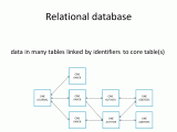 Object Relational Databases Assignment Point