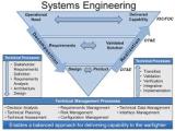 System Engineering Concepts Assignment Point