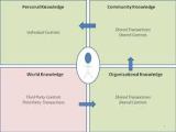 Collaborative Knowledge Management Assignment Point
