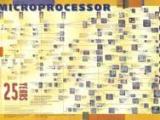 History Of Microprocessor Assignment Point