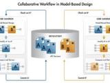 Collaborative Workflow Assignment Point