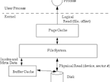 Page Cache Assignment Point