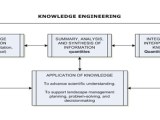 Knowledge Engineering Assignment Point