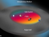 Interplanetary Medium Assignment Point