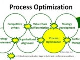 Process Optimisation Assignment Point