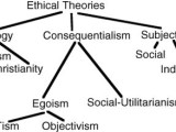 Consequentialism Assignment Point