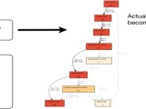 Process Mining Assignment Point