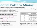 Sequential Pattern Mining Assignment Point