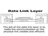 The Data Link Layer Assignment Point