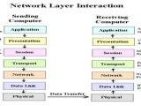 Network Layer Assignment Point