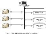 Parallel Dbms Assignment Point
