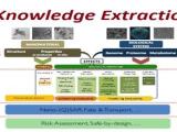 Knowledge Extraction Assignment Point