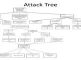 Attack Tree Assignment Point