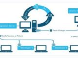 Continuous Integration Assignment Point