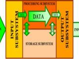 Data Processing System Assignment Point