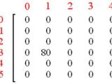 Q Learning Assignment Point