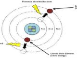 Light And Atomic Structure Assignment Point