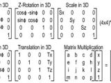 Matrix Transformation Assignment Point