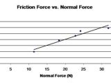 Normal Force And Friction Force Assignment Point