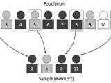Sampling In Statistics Assignment Point