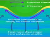 Wave Refraction In Coastal Area Assignment Point